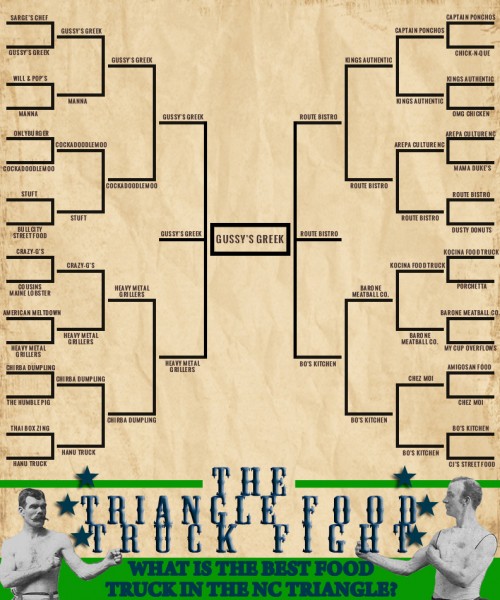 Triangle Food Truck Fight - Scoutology